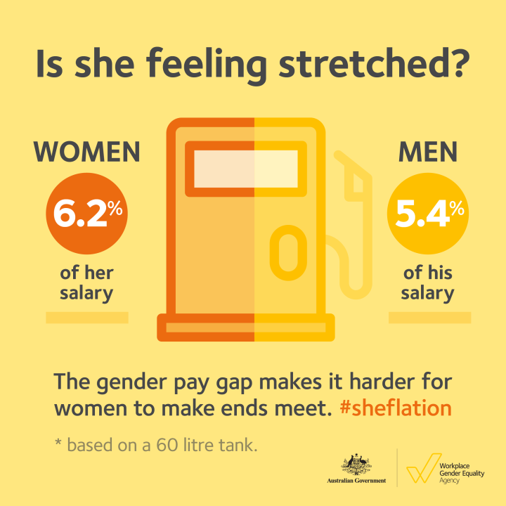 Gender pay gap data | WGEA